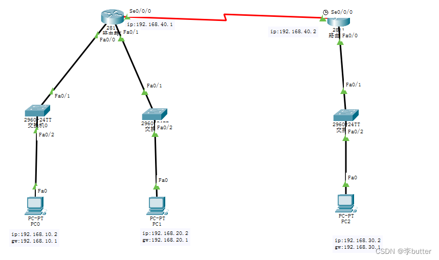 思科模拟器实验10：标准ACL配置_思科acl配置命令-CSDN博客