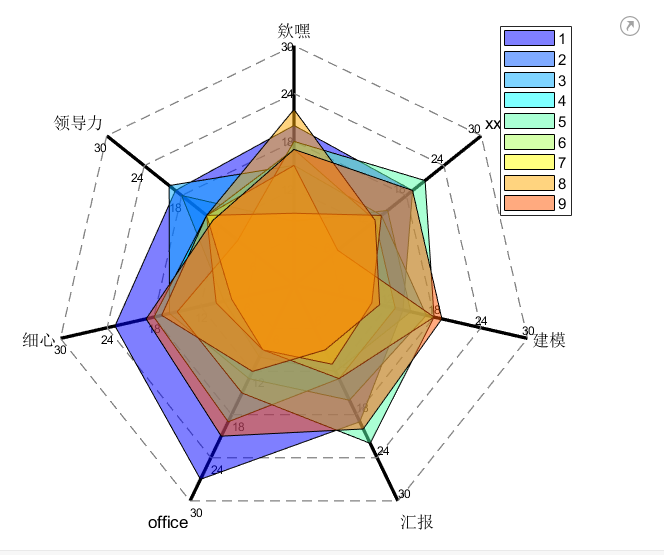 【matlab】绘制雷达图及图例设置matplot Pltlegend 雷达图 图例颜色 Csdn博客 5613