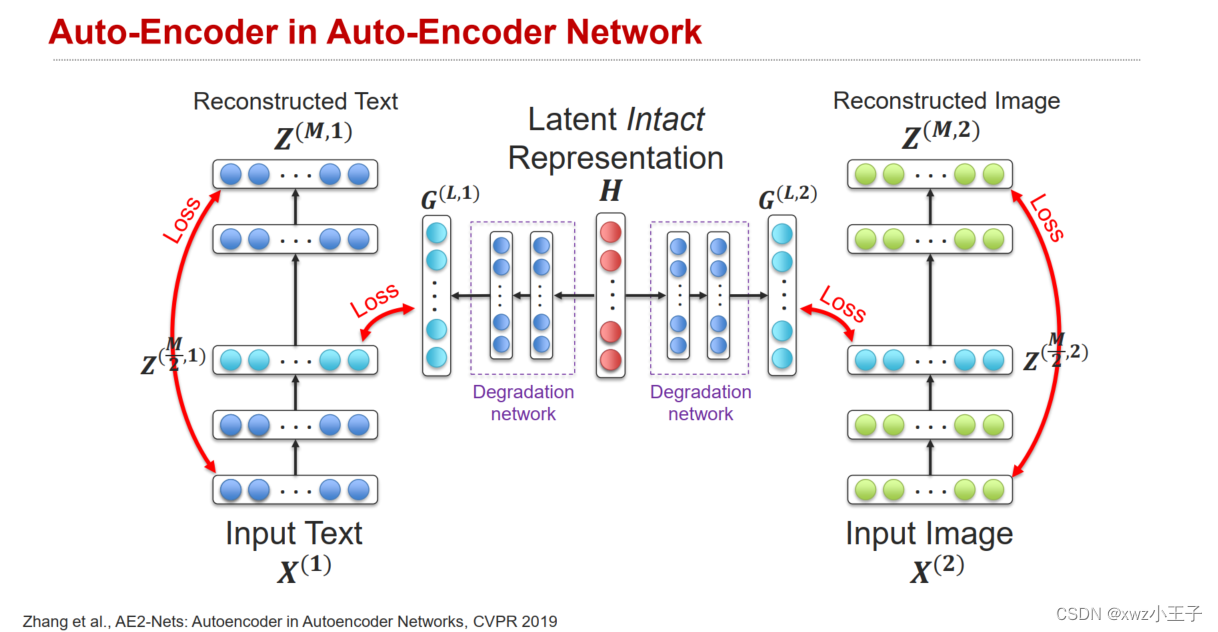 Multimodal Machine Learning day26-CSDN博客