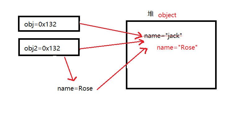 JS: 参数传递（值传递和引用传递）-CSDN博客