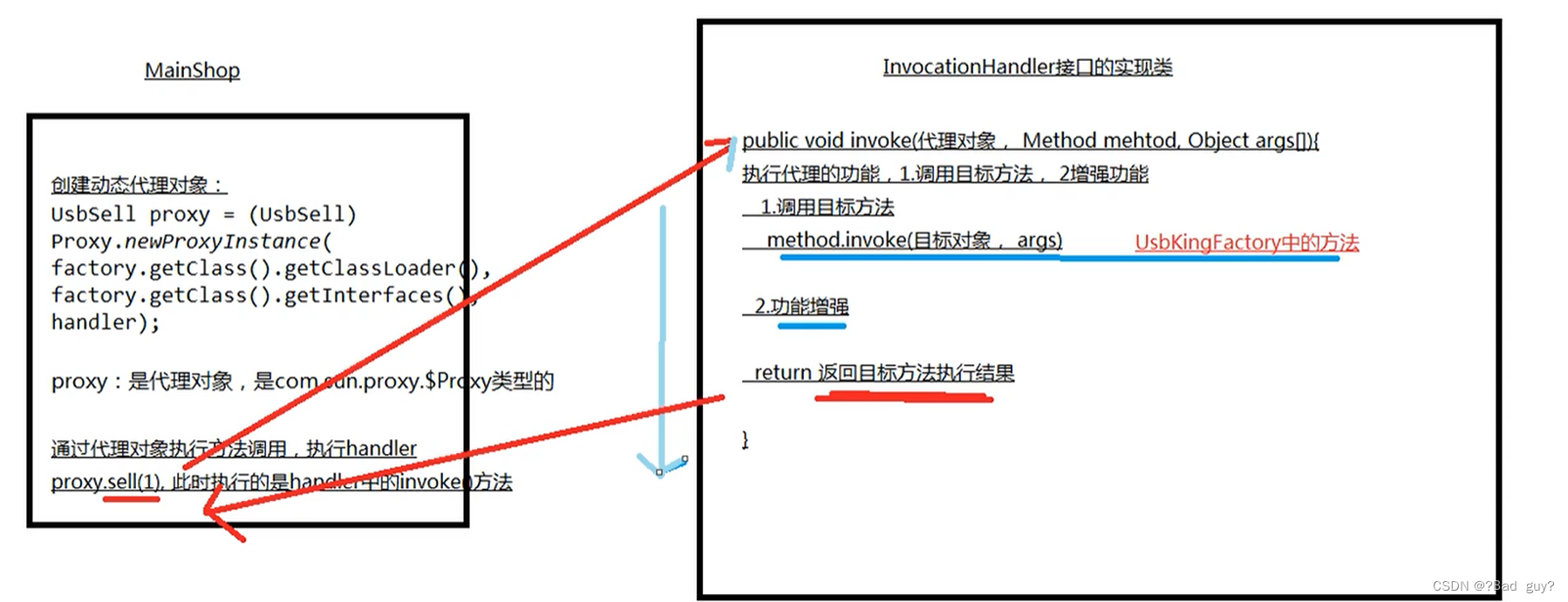 静态代理和jdk动态代理jdk静态代理和动态代理 Csdn博客
