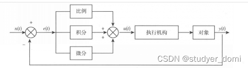 matlab GUI PID参数调节ZieglerNicholas_ziegler-nichols程序-CSDN博客