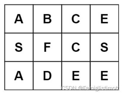 leetcode 79. 单词搜索-CSDN博客