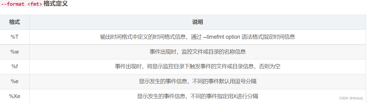 rsync+inotify自动同步_rsync多进程并发-CSDN博客