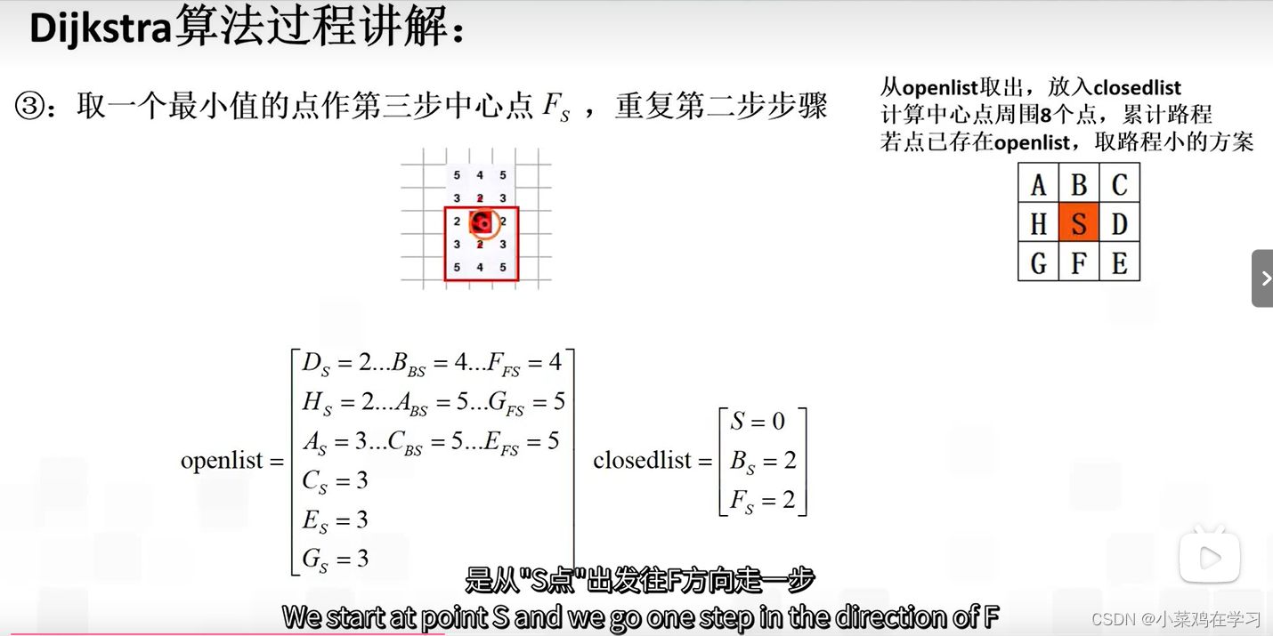 ROS 2D导航-CSDN博客
