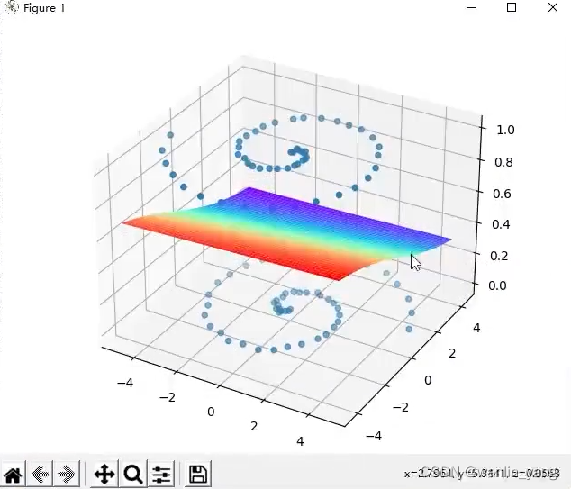 9.人工智能原理-深度学习：神奇的DeepLearning_negx-CSDN博客
