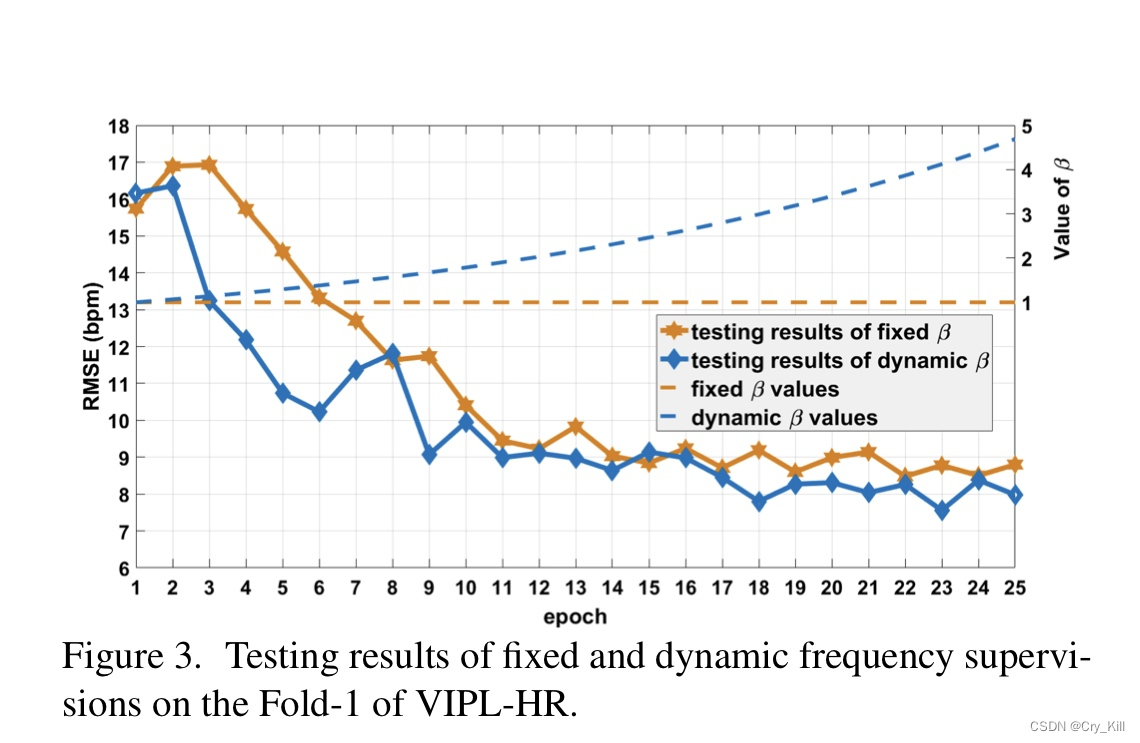 PhysFormer_physformer++-CSDN博客