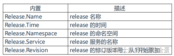 Helm 从入门到实践 | 从 0 开始制作一个 Helm Charts-CSDN博客