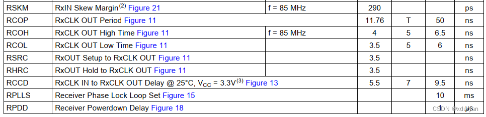 【ug903】时序约束向导（2）-CSDN博客
