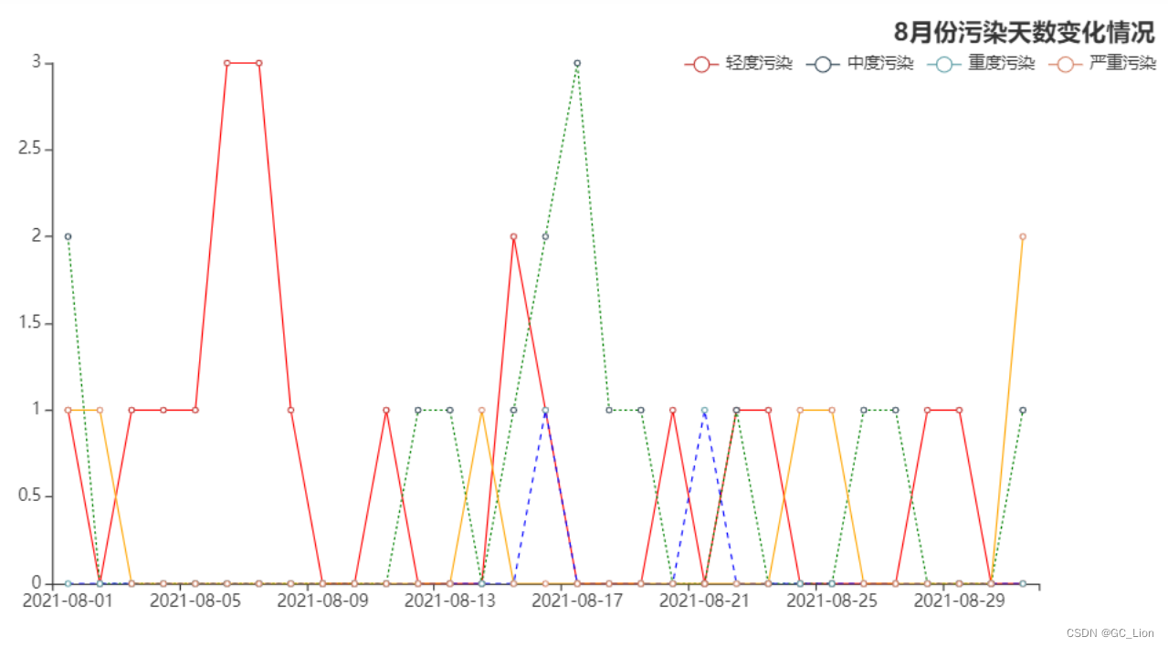 Jupyter Notebook Pyecharts——学习笔记04jupyter筛选数据 Csdn博客 