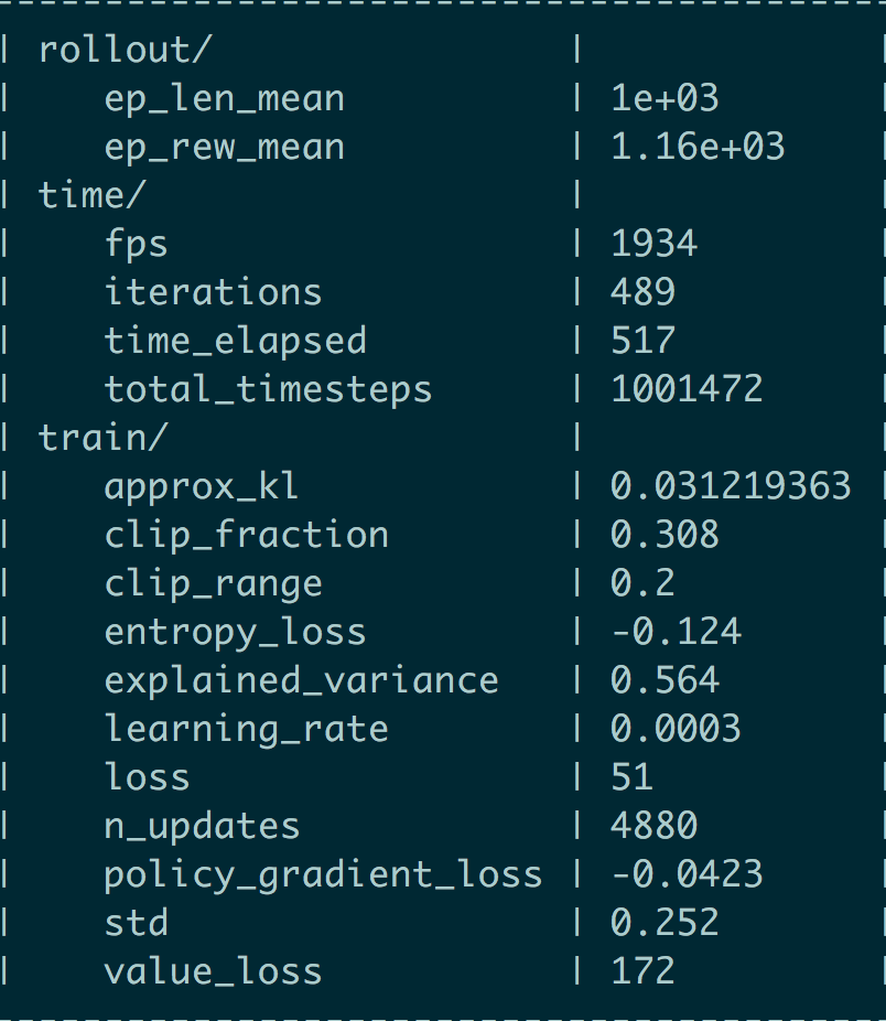 Docker实操4——Stable Baselines3强化算法库_stablebaselines-CSDN博客