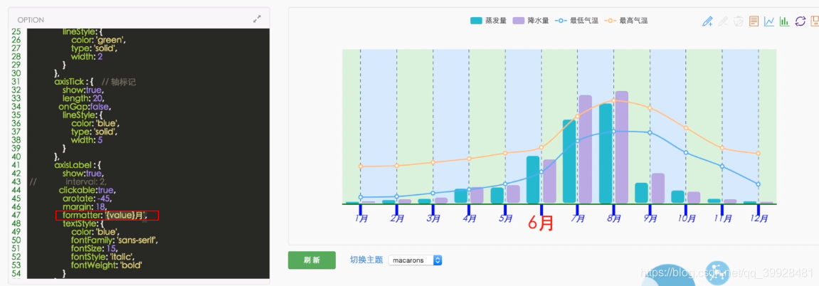 echarts基础语法_echarts splitnumber-CSDN博客