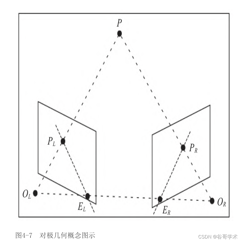 Pythonopencv实用案例应用教程：深度估计和分割python Opencv读取实例分割onnx模型 Csdn博客