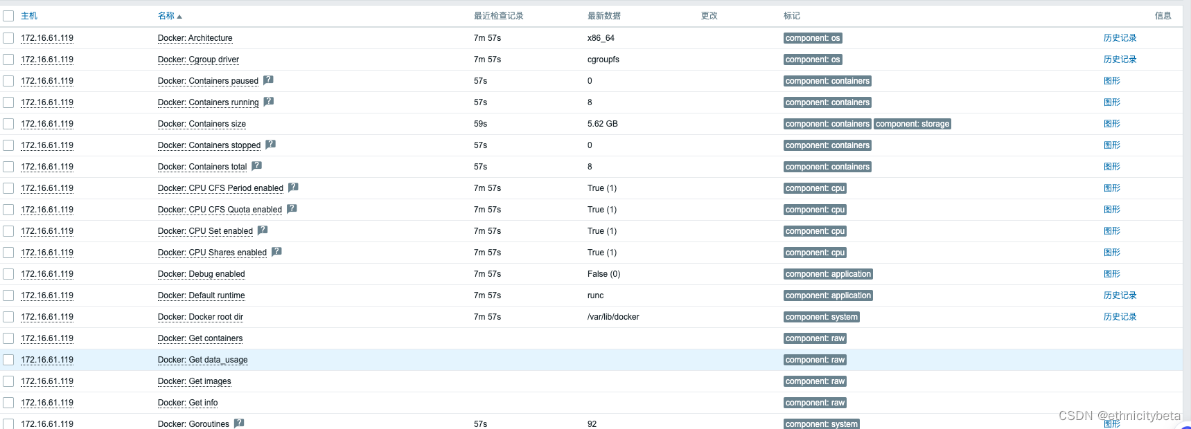 zabbix-agent2监控Docker服务_zabbix agent2 docker-CSDN博客