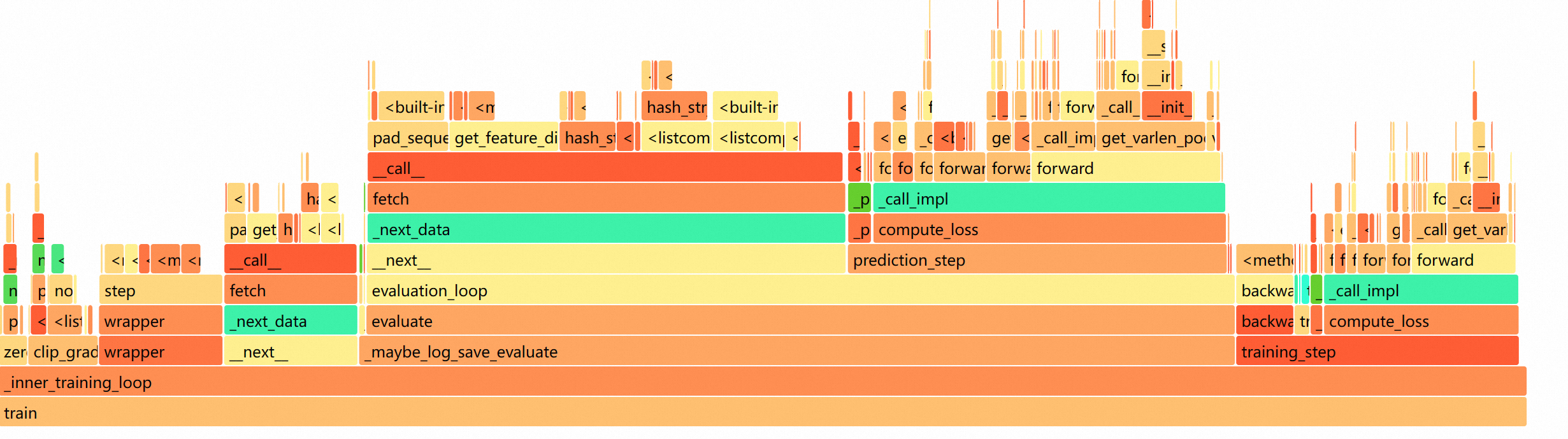 Python Profile 性能分析python Profiler Csdn博客 1022