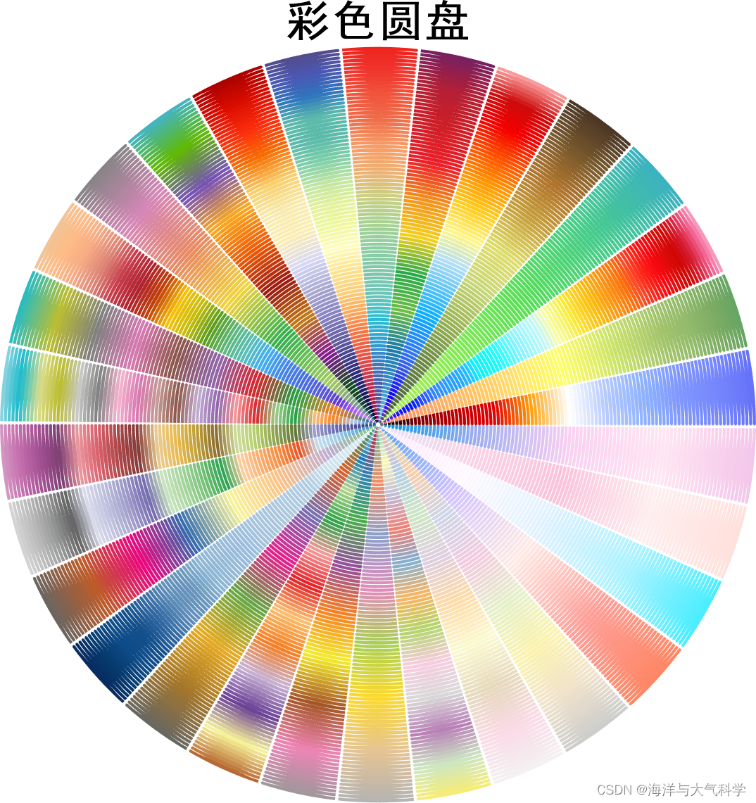matlab绘制环形彩色圆盘_matlab plot圆形颜色-CSDN博客