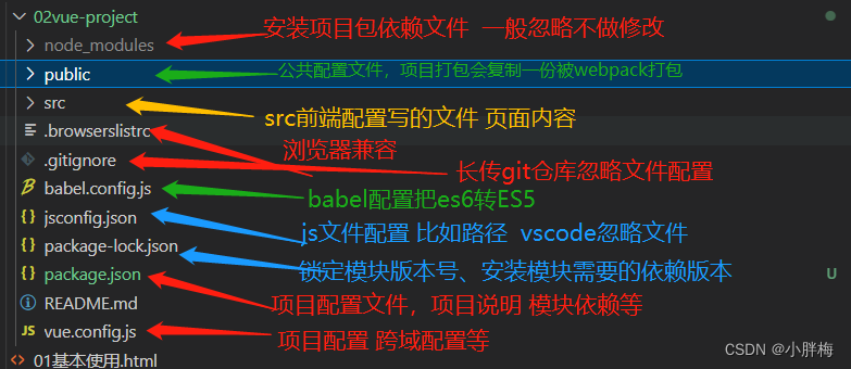 Vue项目文件介绍vue文件 Csdn博客