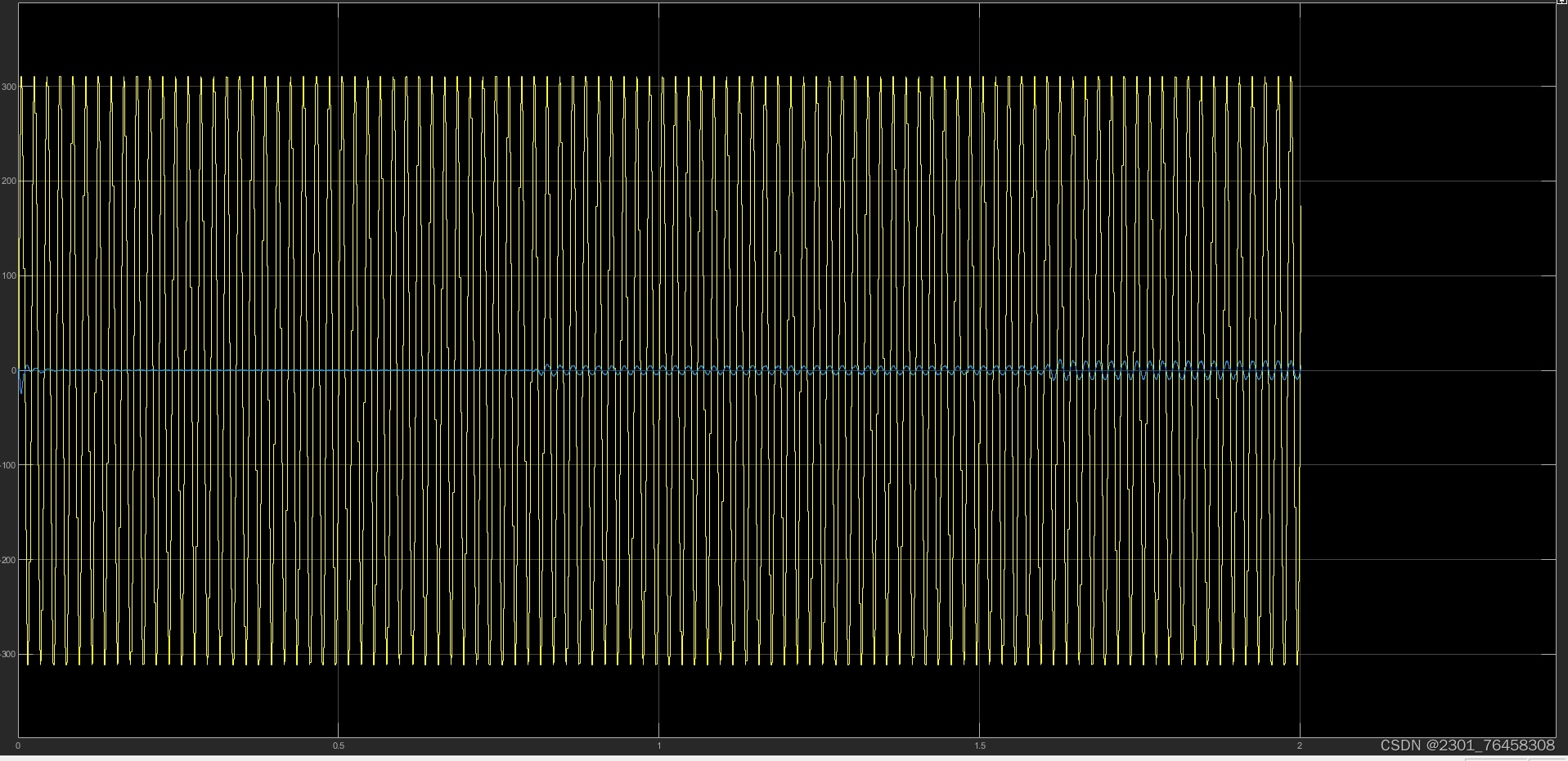 PMSG永磁同步发电机并网仿真模型 主要包括发电机、整流器、逆变器（双pwm控制）、电网、控制、显示等部分_pmsm和pmsg什么区别-CSDN博客