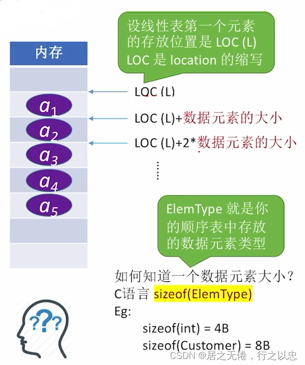 线性表——顺序表的初始化,插入、删除、按位按值查找以及时间复杂度顺序表的初始化取数插入删除查找 Csdn博客