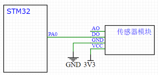 STM32GPIO的输入——按键控制LED&光敏传感器控制蜂鸣器（3-3）_stm32传感器-CSDN博客