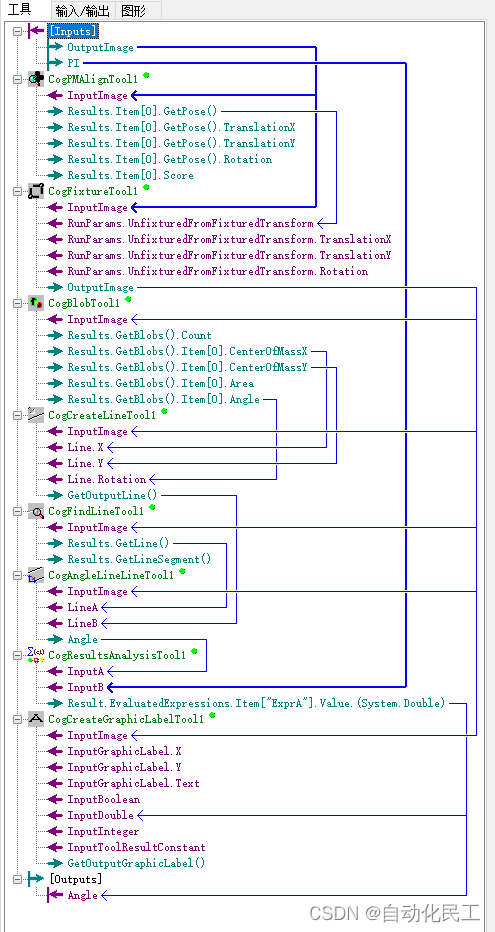 VisionPro学习案例1_visionpro案例-CSDN博客