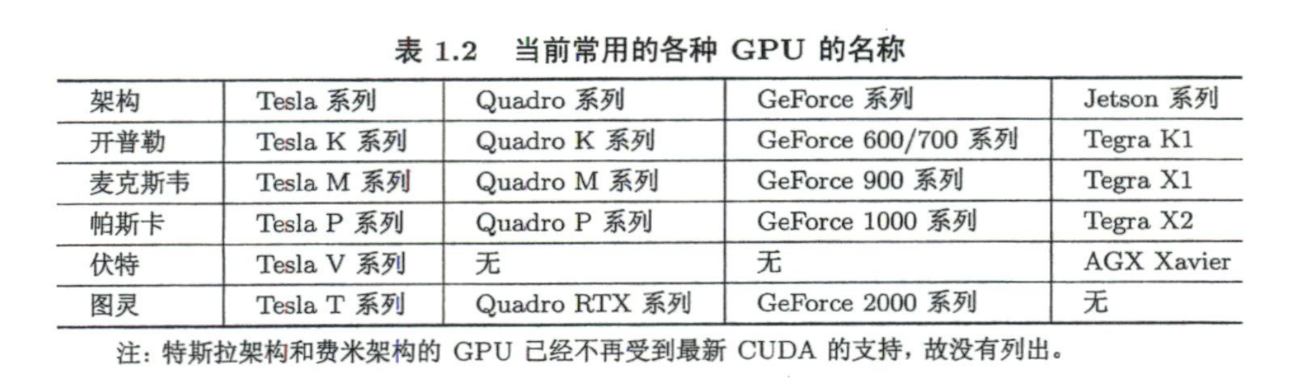 CUDA编程 基础与实践 学习笔记（一）_cuda编程基础与实践 pdf-CSDN博客