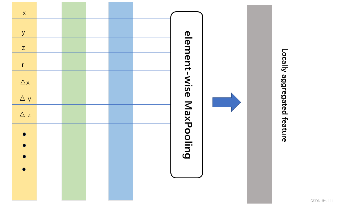 VoxelNet--细说VFE-CSDN博客
