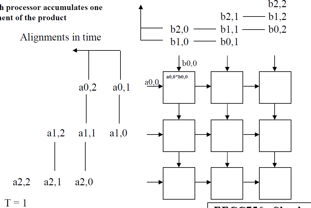 Systolic Array Csdn博客 
