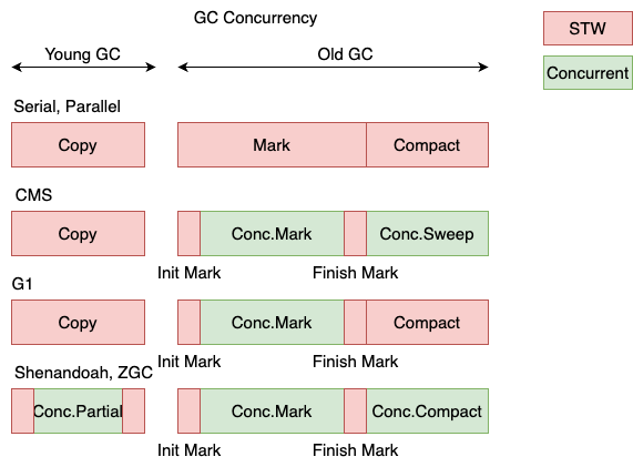 「JVM 内存管理」低延迟的 Shenandoah GC 与 ZGC_shenandoahgc 对比zgc-CSDN博客