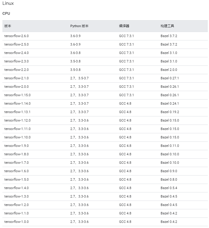 最新tensorflow用不了gpu，cuda对应的tensorflow版本为什么新版本的tensorflow不让用gpu Csdn博客