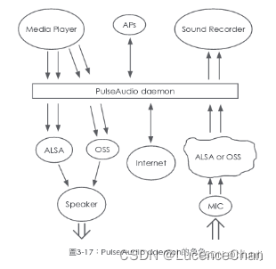 音频开发之——pulseaudio_pulseaudio开发-CSDN博客
