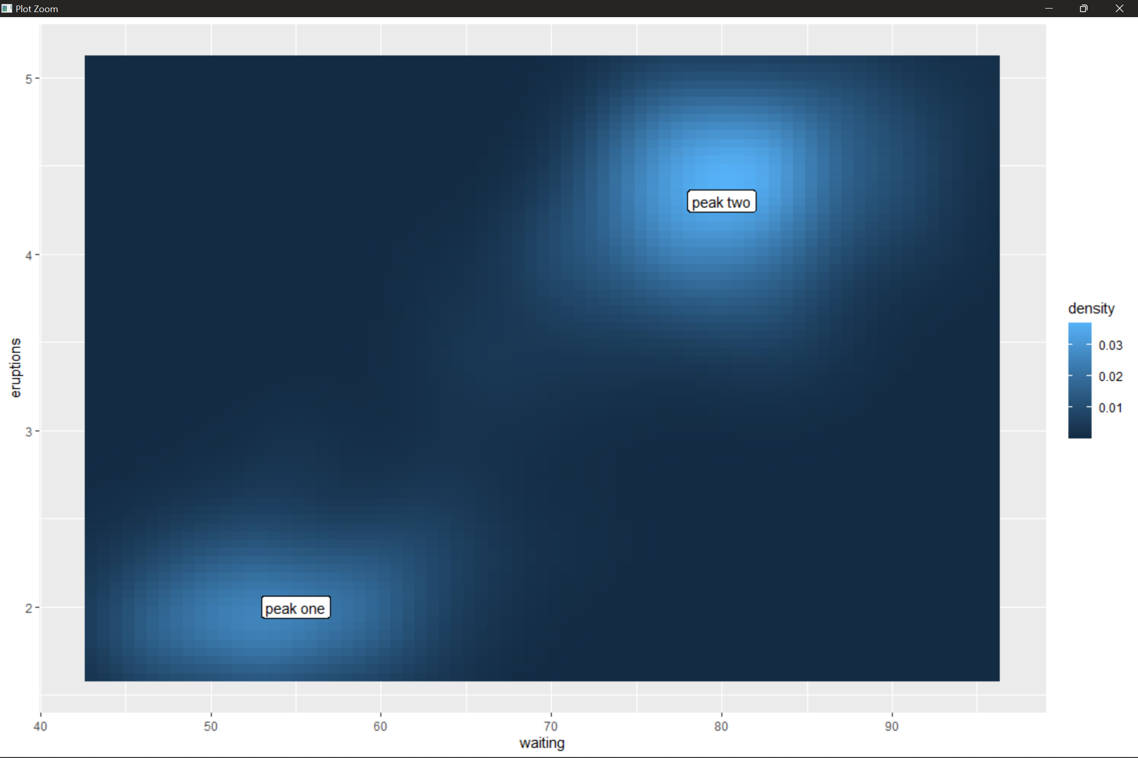 ggplot2-工具箱2_geom text-CSDN博客