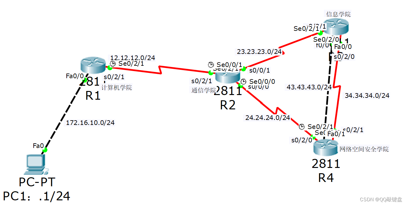 EIGRP协议的配置实验-Cisco Packet Tracer（思科模拟器）_思科模拟器eigrp配置实例-CSDN博客