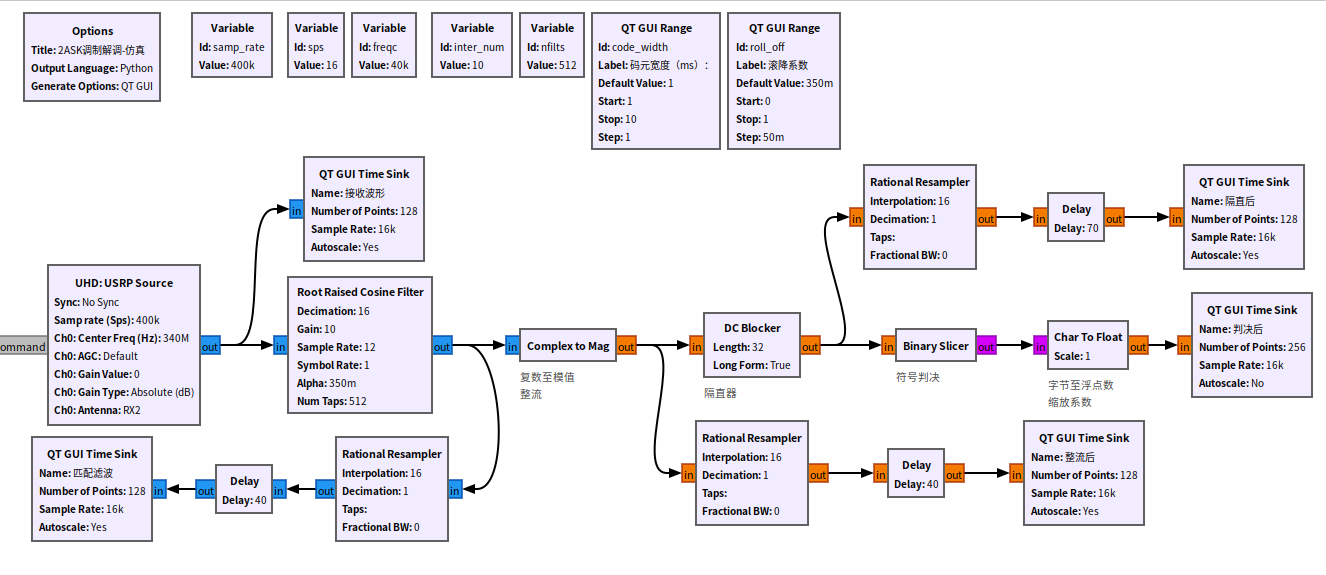 通信原理_基于 2ASK 调制解调的无线收发_gnuradio+USRP2920_含实现流图_gnuradio用2ask调制解调清晰语音信号传输-CSDN博客