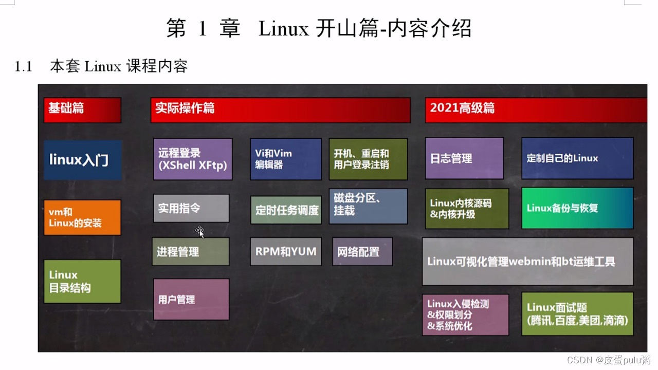 Linux学习笔记——概述与安装 Csdn博客