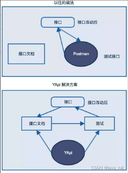 对内 Ddd 对外 Api 之—对外 Api 的设计理念对内接口和对外接口 Csdn博客