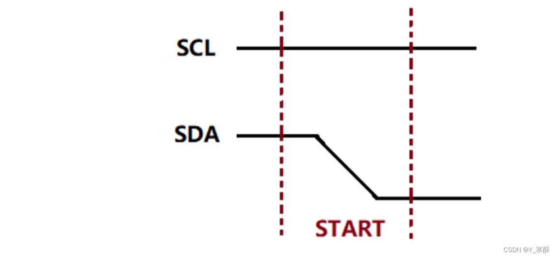Iic、spi、uart、one Wire等常见协议one Wire 协议 Csdn博客