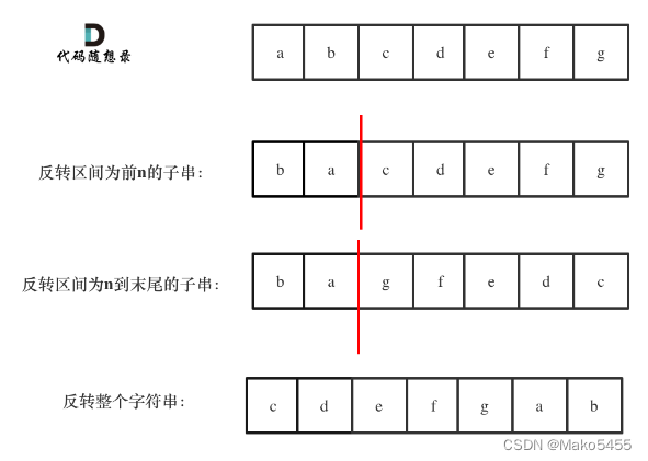 代码随想录算法训练营第八天【字符串part01】 344反转字符串、541 反转字符串ii、剑指offer 05替换空格 、151翻转字符串里的单词、剑指offer58 Ii左 1915