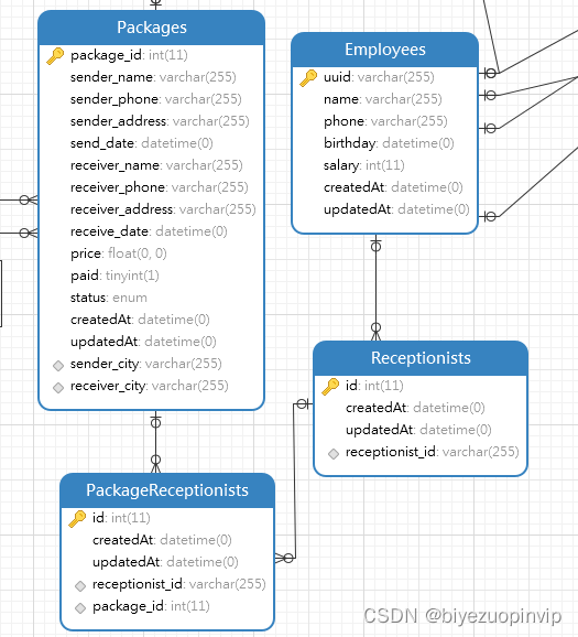 基于Node+Vue的物流管理系统设计与实现_vue+nodejs的企业物流管理系统-CSDN博客