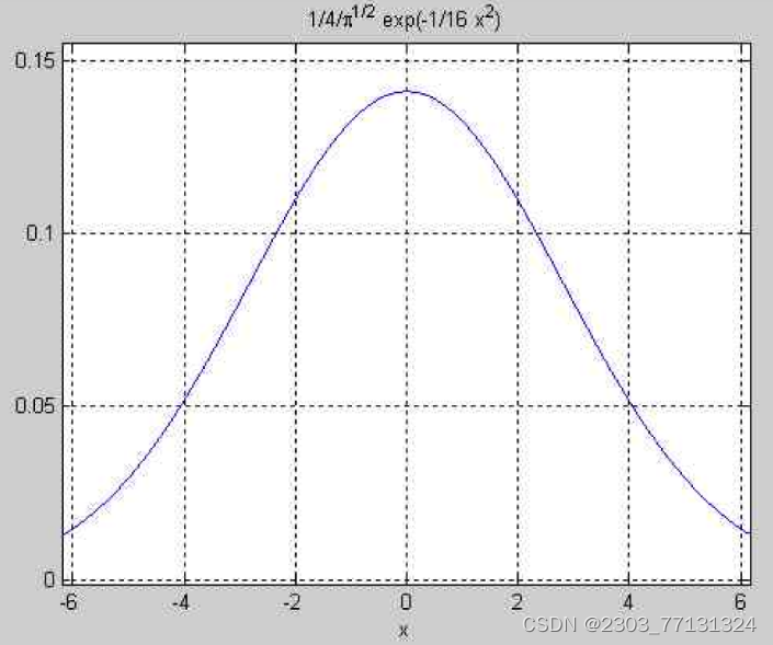基于 Matlab 的信号和系统实验指导书及实验报告1、已知系统的微分方程和激励信号使用matlab命令画出系统的零状态响应和零输入响