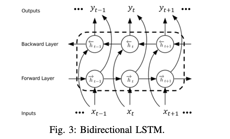 论文阅读-Twitter Bot Detection Using Bidirectional LongShort-term Memory ...