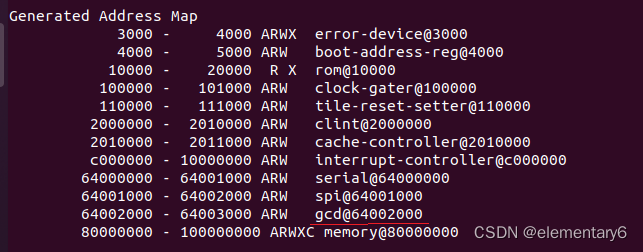 chipyard中集成自己功能模块-CSDN博客