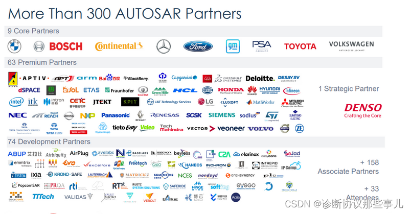 Autosar-简介和历史发展_诊断协议那些事儿的博客-CSDN博客