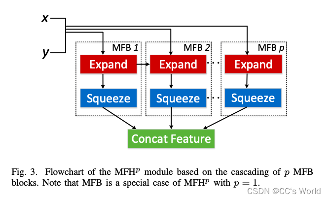 【多模态】《Beyond Bilinear: Generalized Multimodal Factorized High-order Pooling for VQA》论文阅读笔记-CSDN博客