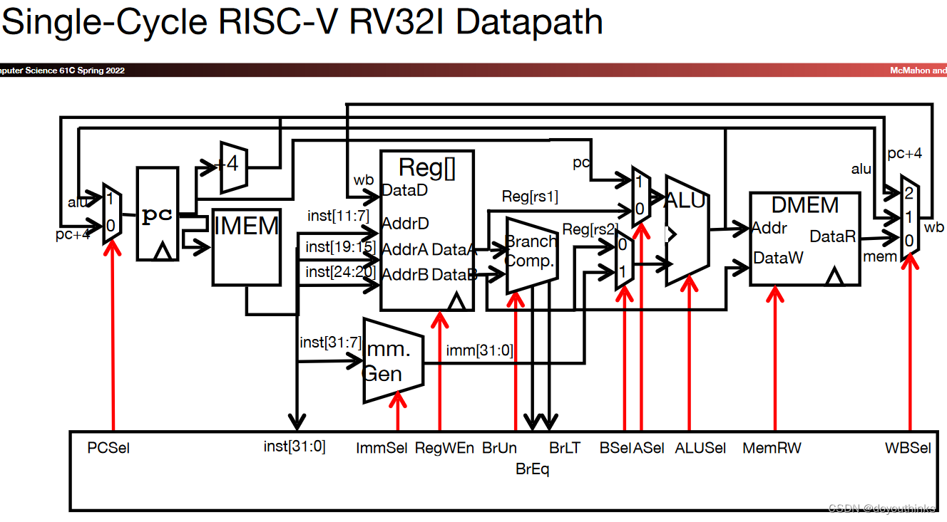 CS61C-sp22 Lec12 The DataPath笔记_lecwb-CSDN博客