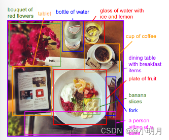 Deep Visual-Semantic Alignments for Generating Image Descriptions论文笔记-CSDN博客