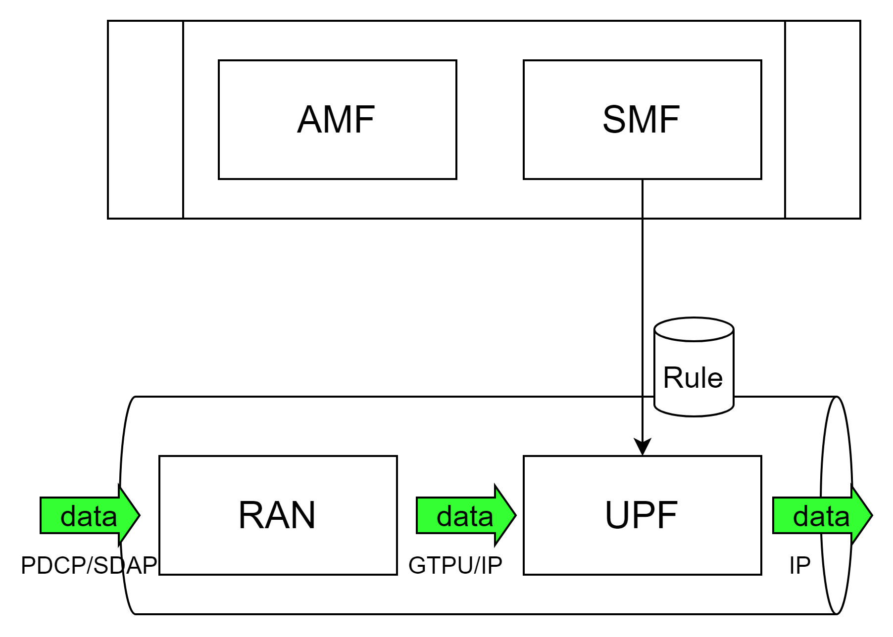 解读《移动5G OpenUPF N4解耦设备规范》- 待更新_n4解耦upf设备规范-CSDN博客
