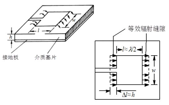 5.2、微带天线_tm10代表只有一个谐振点吗-CSDN博客