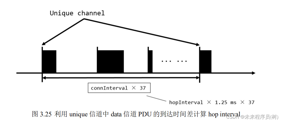 btlejack中hop interval和Increment获取_btlejack计算跳频失败-CSDN博客