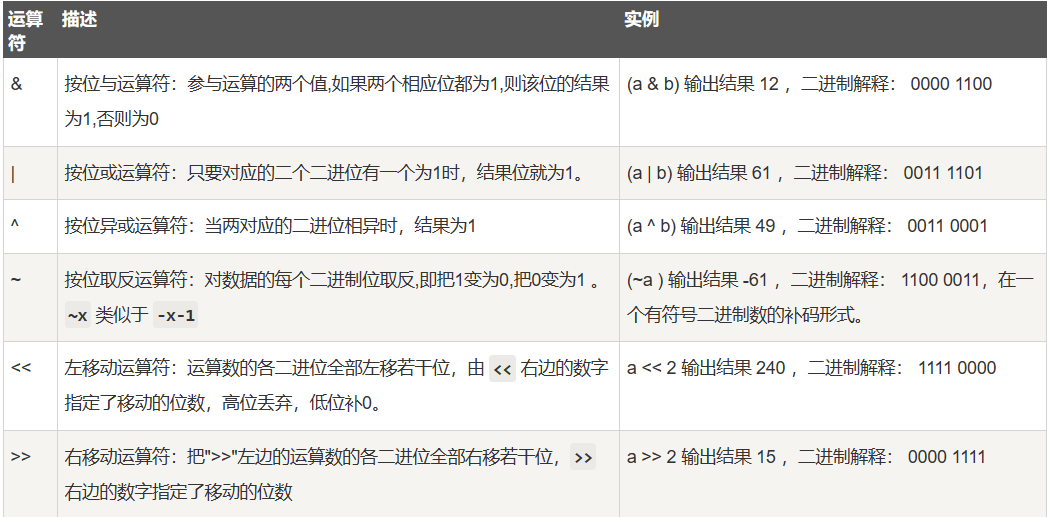 Python一，操作符及语法python 3114 Tagsv3114d2340ef Jun 7 2023 0 Csdn博客